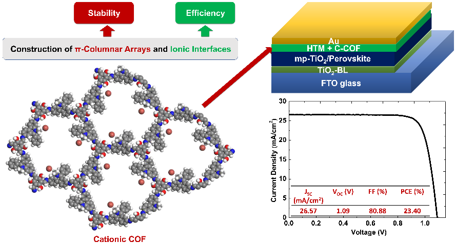 Efficient and Stable Perovskite Solar Cells by Build-in π-Columns and Ionic Interfaces in ...